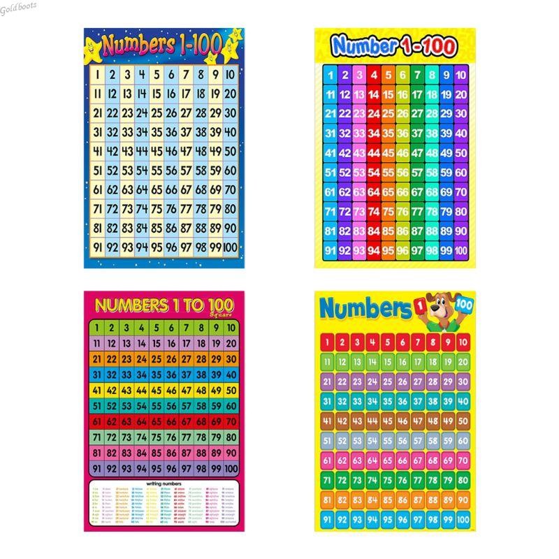GB 1-100 Numbers Wall Chart Math Poster for Toddlers Kindergarten ...