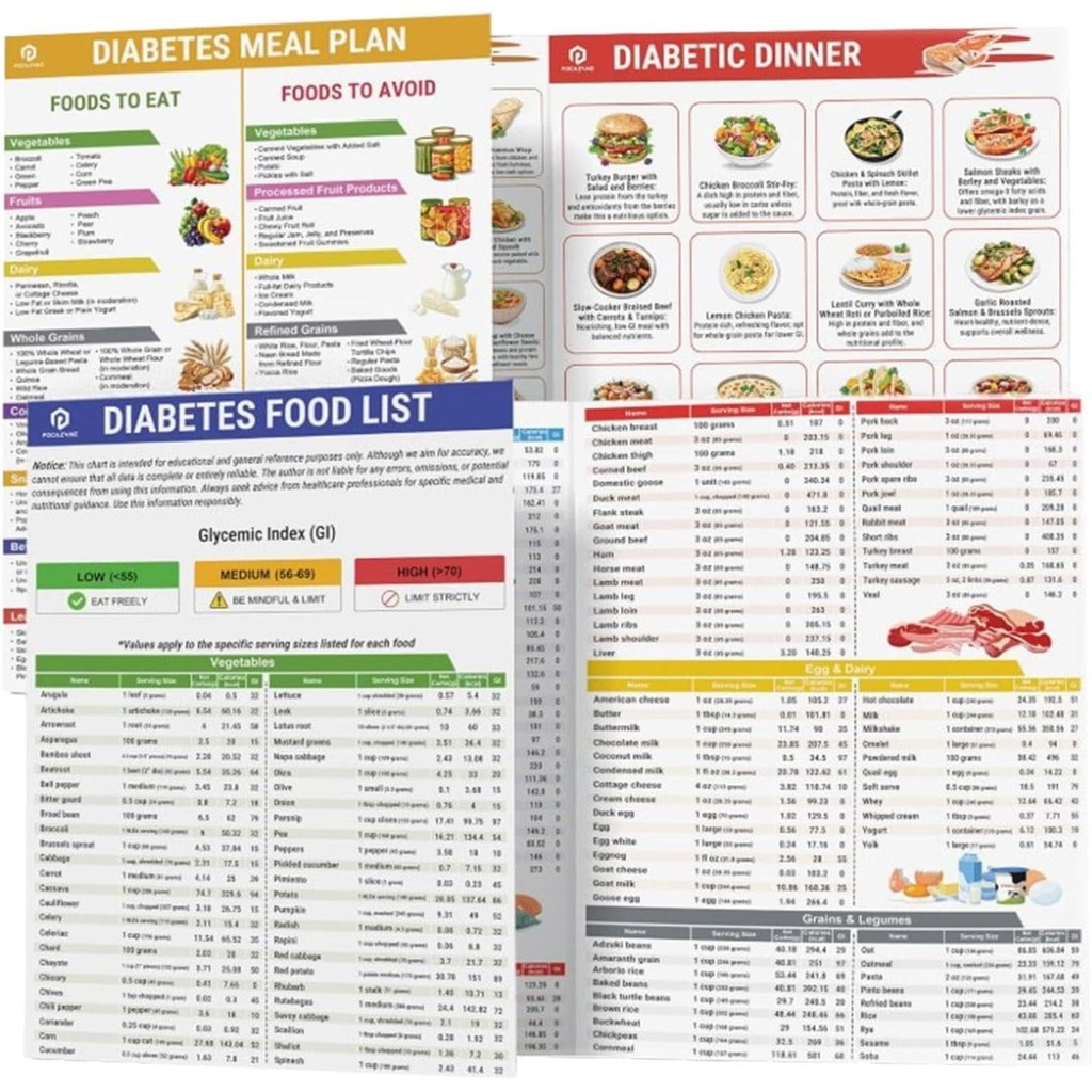 2 Pack Diabete Food List, Diabetic Food Chart, Diabete Food Chart ...