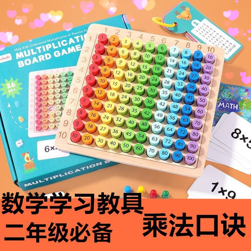 Fun Reminder Focus on Children 99 Multiplication Formula Table Nine ...