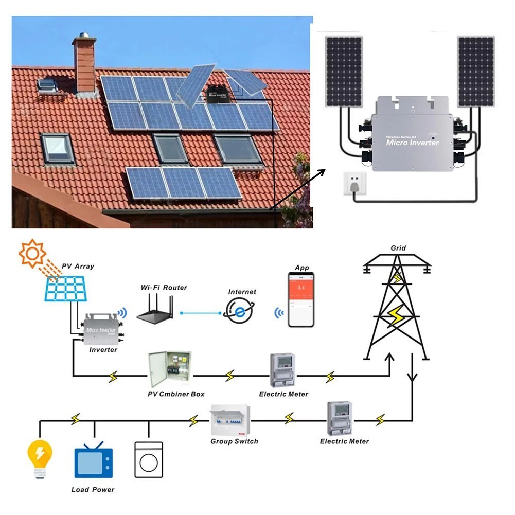 [DRHT] Smart miniature Inverter Solar Grid Inverter APP Monitoring 120 ...
