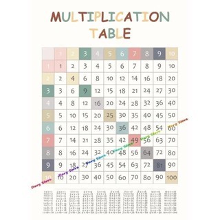 Multiplication Table Canvas Poster Educational Math Chart for Kids ...