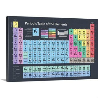 Periodic Table of Elements Canvas Wall Art Print Aesthetic Art | Shopee ...