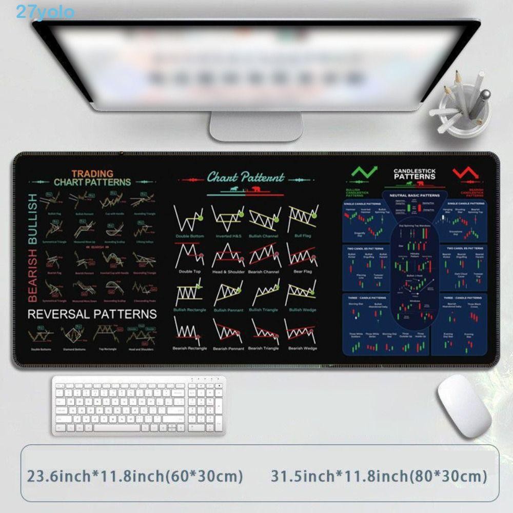 YOLO Chart Pattern Mouse Pad, Stock Market Chart Pattern Efficient ...