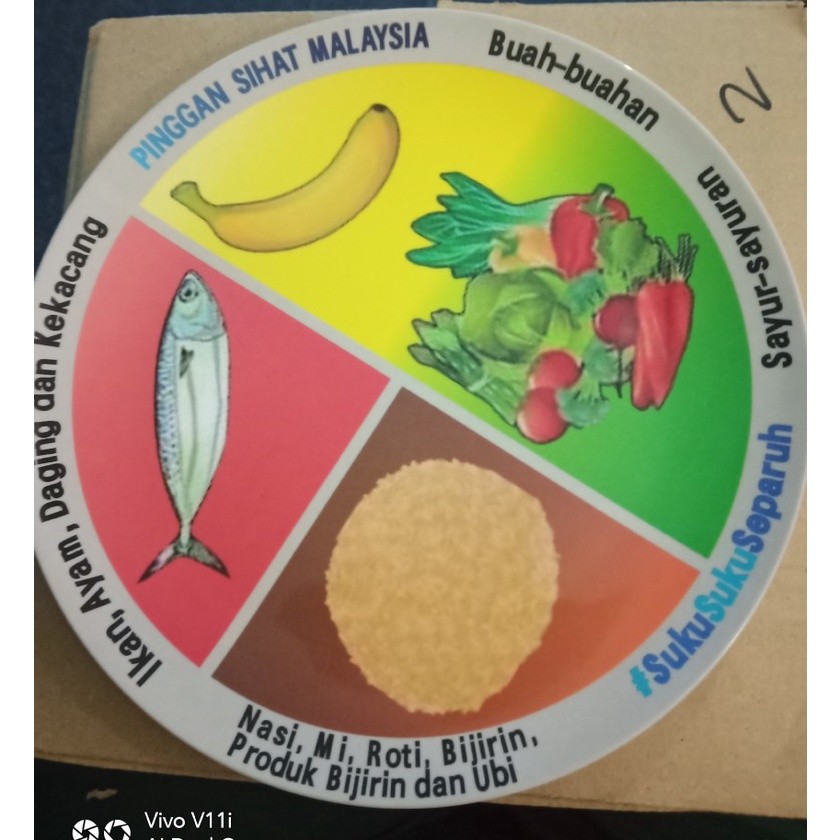 PINGGAN DIET SUKU SUKU SEPARUH Pinggan Suku Separuh Diet suku separuh ...
