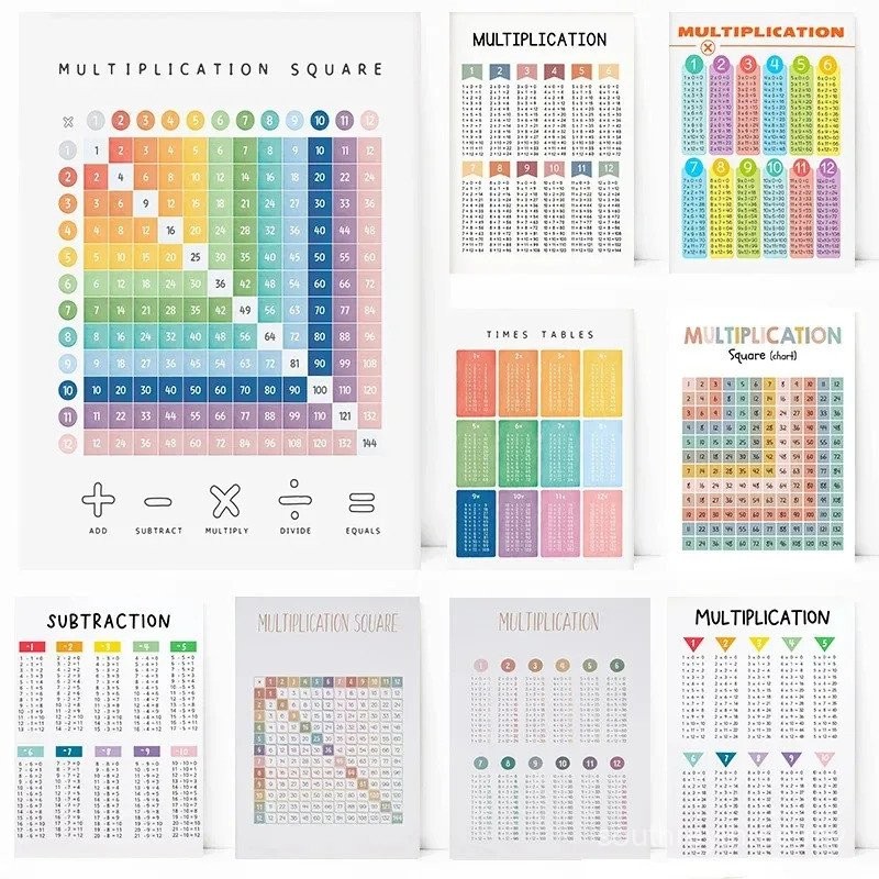 Numeric Multiplication Table Learn Mnemonic Kids Montessori Educational ...