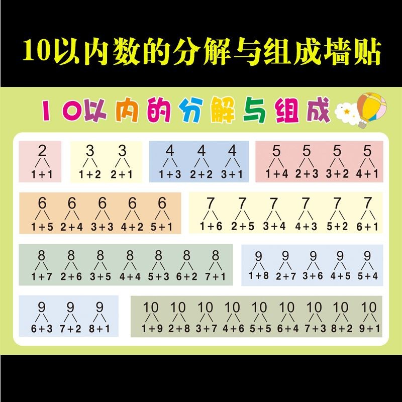 Easy-to-Stick Cut-Free Mathematics within 10 Decomposition and ...