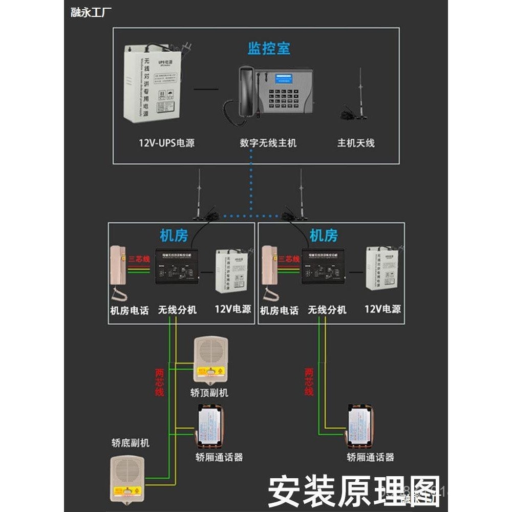Wireless IP Power Telephone Elevator Intercom Intercom System Card ...