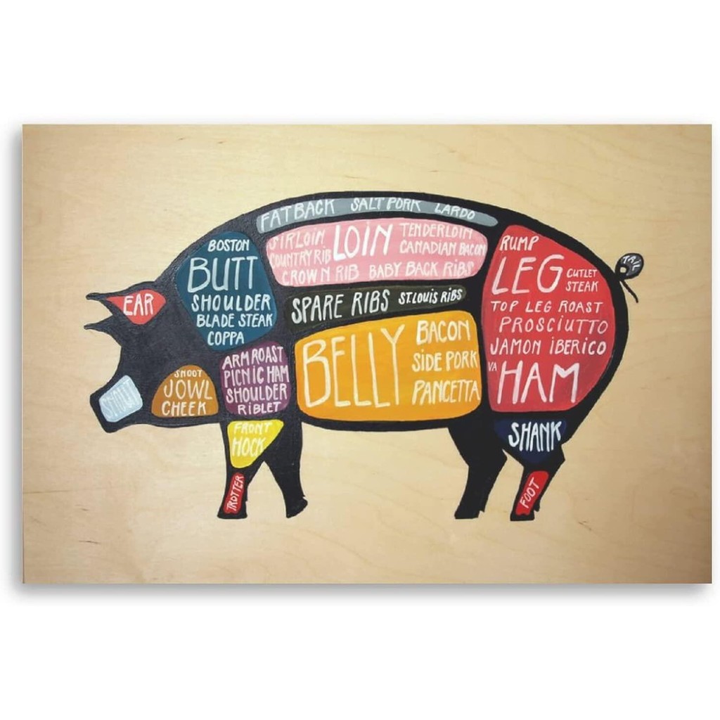 Food Poster The Butchers Guide To Cutting Meat Pork Kitchen Posters ...