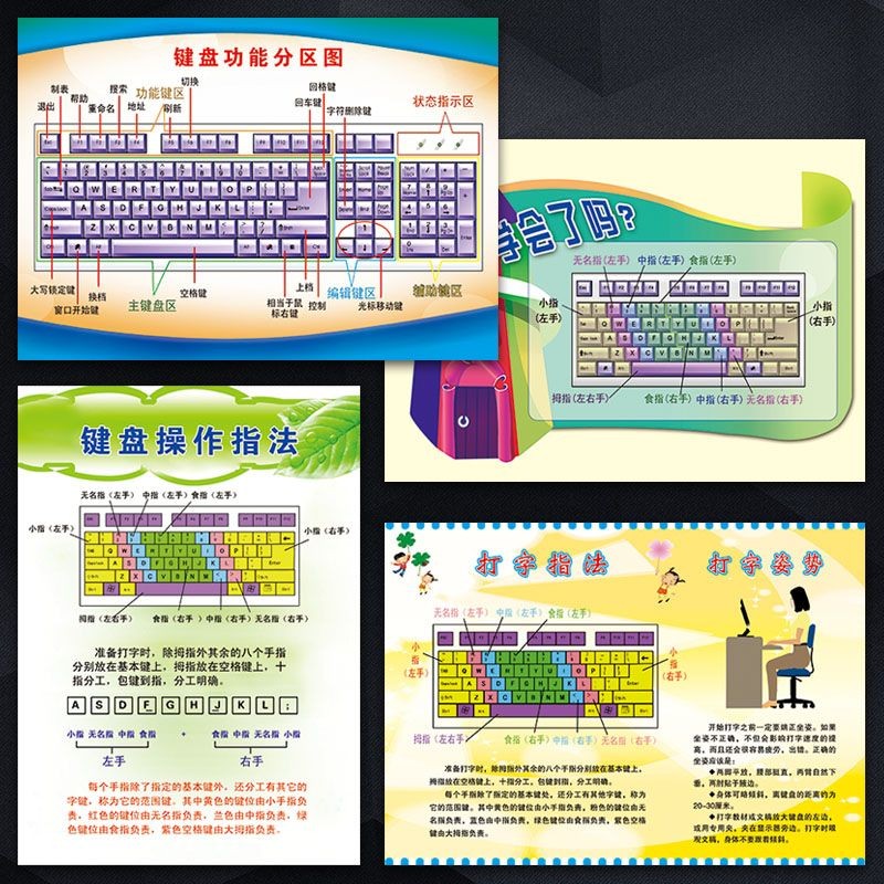 Keyboard Function Partition Diagram Computer Room Finger Operation ...