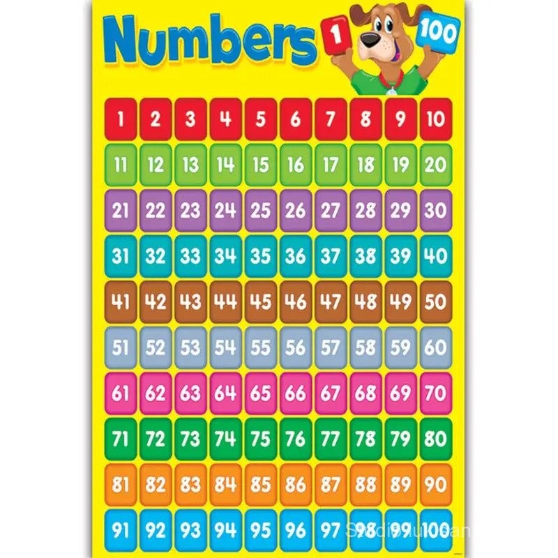 Educational Numbers 1-100 Poster Math Wall Chart Cloth for Children ...