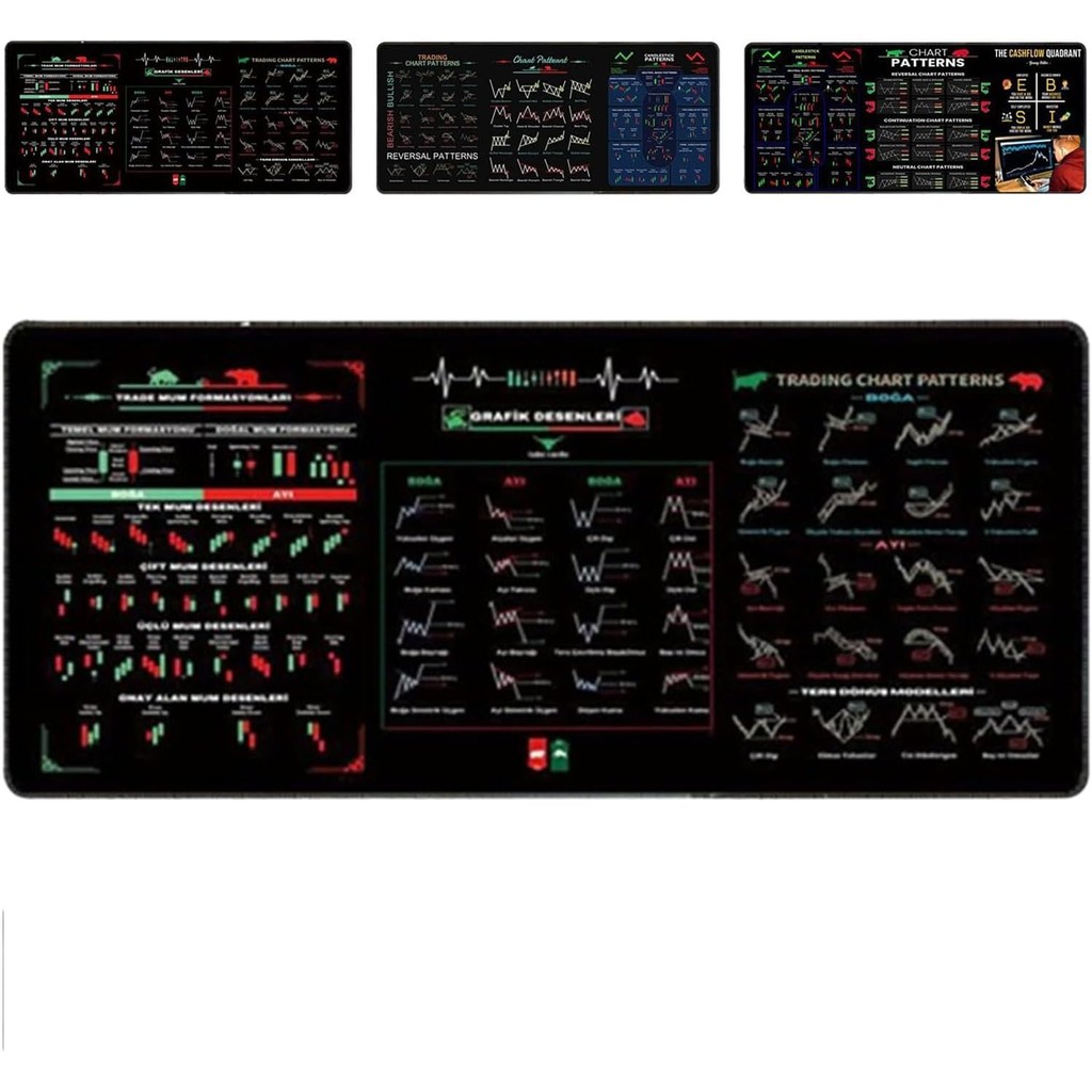 Stock Market Mouse Pad, Stock Market Invest Day Trader Trading Mouse Mat Chart Patterns Cheat ...