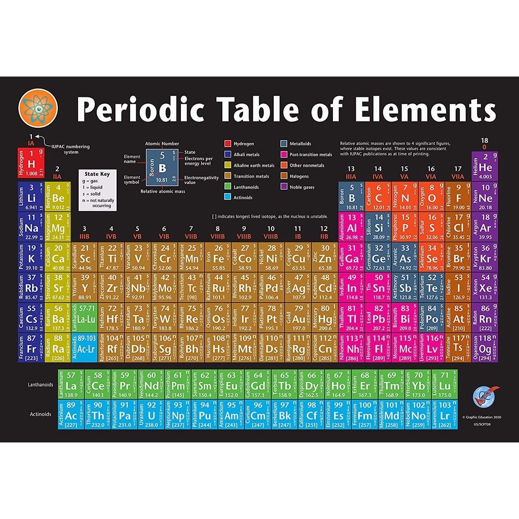 Periodic Table of Elements Vinyl Poster Up to date Version in x in ...
