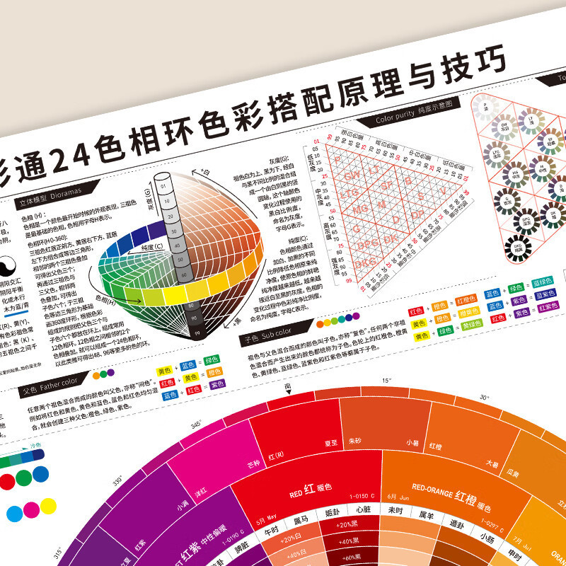 24 Colors Ring Color Matching Principle and Skills Three Primary Colors ...