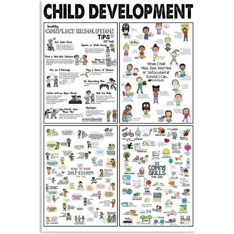 Children Education Knowledge Metal Signs Child Development Guide Tin ...