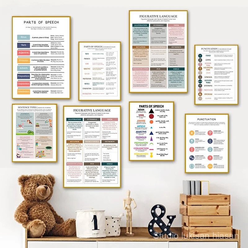 Grammar Chart PUNCTUATION Educational Posters Homeschool Classroom Wall ...