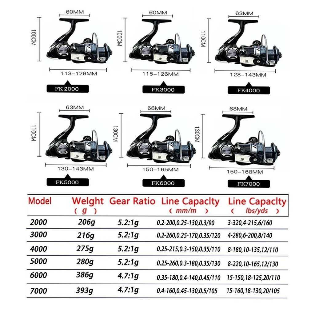 GHOTDA Spinning Fishing Reel 2000-7000 Series 5.2:1 High Speed Gear ...