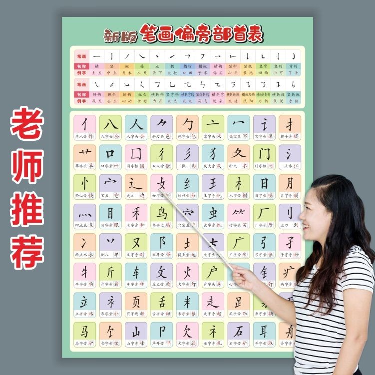 Stroke Order Wall Chart First Form of Renaissance Daquan First Grade ...