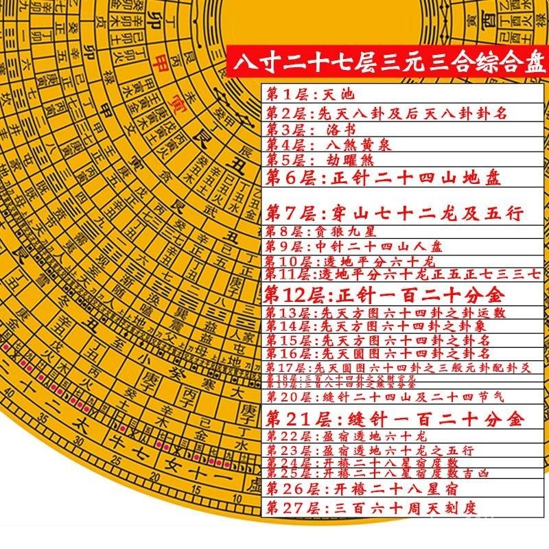 Kompas Laser Elektronik Automatik Sepenuhnya Ketepatan Tinggi ...