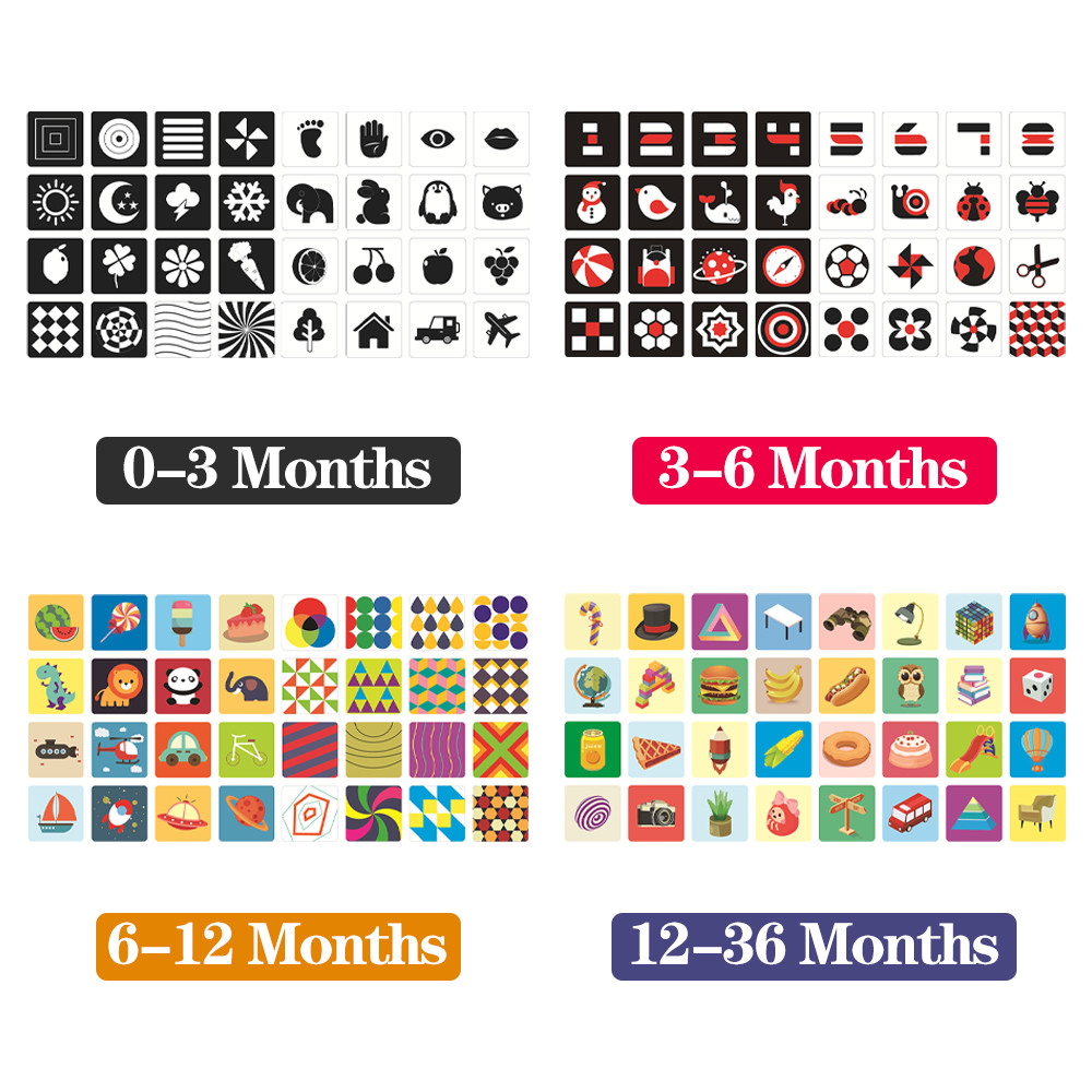 lakoe 0-36Months Baby Vision Cards Flash Card Baby Sensory Card Visual ...