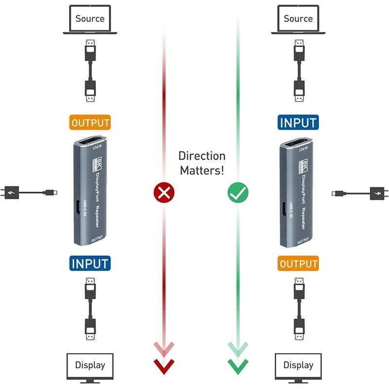 8K Displayport Repeater DP Signal Booster Extender 8K@30Hz 4K@120Hz DP ...
