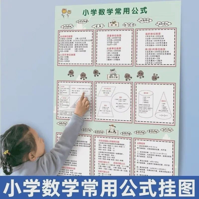 Elementary School Mathematics Formula Learning Common Unit Conversion ...