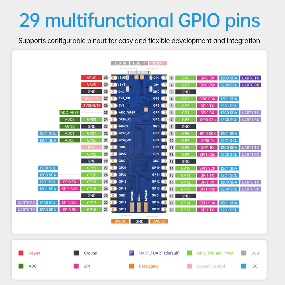 Pcbfun Rp2350 Plus Development Board Microcontroller Processor Based On Rp2350A Dual Core Dual ...