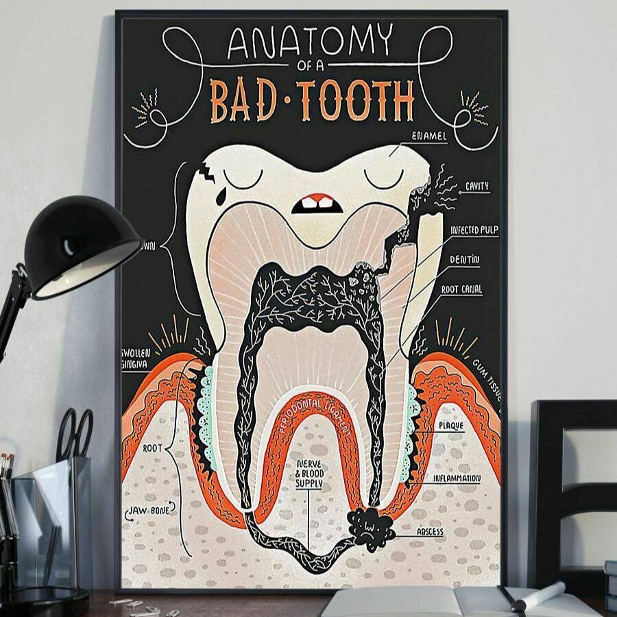 Pop Poster Dental Clinic Dentist Anatomy of a Bad Tooth Mural Wall Art ...