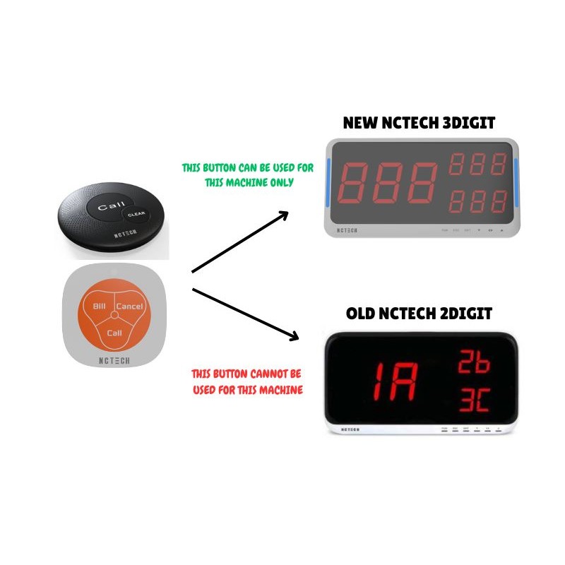 NEW Button NCTECH 3DIGIT for calling system | Shopee Malaysia