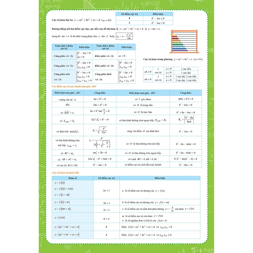 Book - Grade 12 Math Formula Sheet All in One Algebra + Geometry ...
