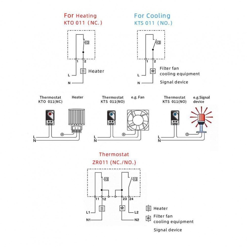 DIN Rail Thermoregulator Condensed Water Droplets Compact ...