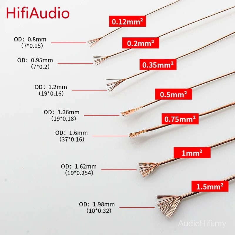 High Purity 6N OCC PTFE Wire Copper Cable For Hifi Audio DIY Amplifier ...