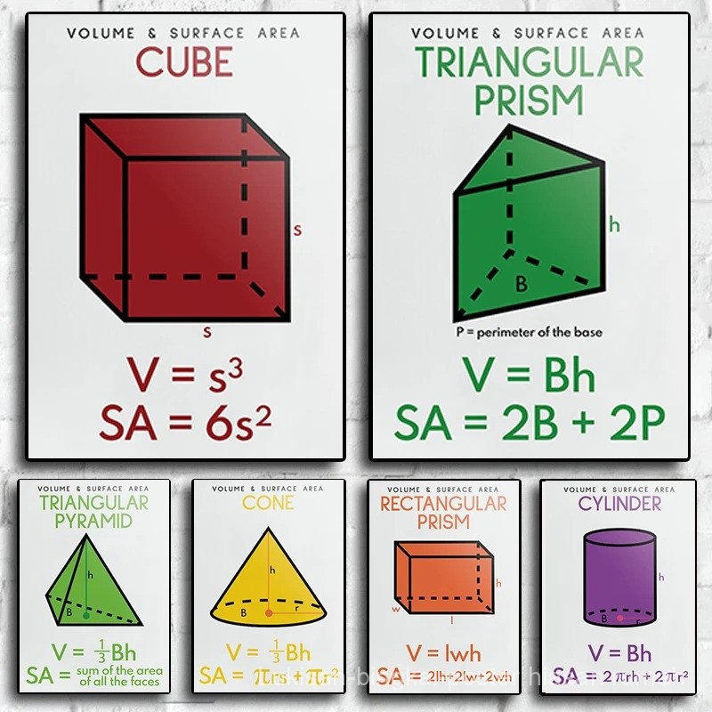Volume and Surface Area Formulas Posters Math Geometry Canvas Painting ...