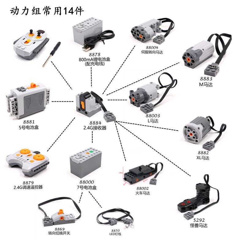 Compatible with Lego Building Blocks MOC Motor Power Combination PF Kit Remote Control Receiver ...