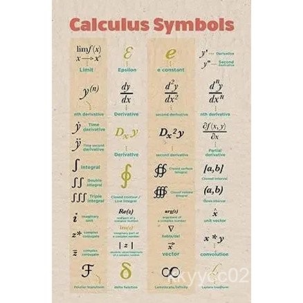 Calculus Symbols Charts Metal Tin Signs Vintage Math Knowledge Posters ...