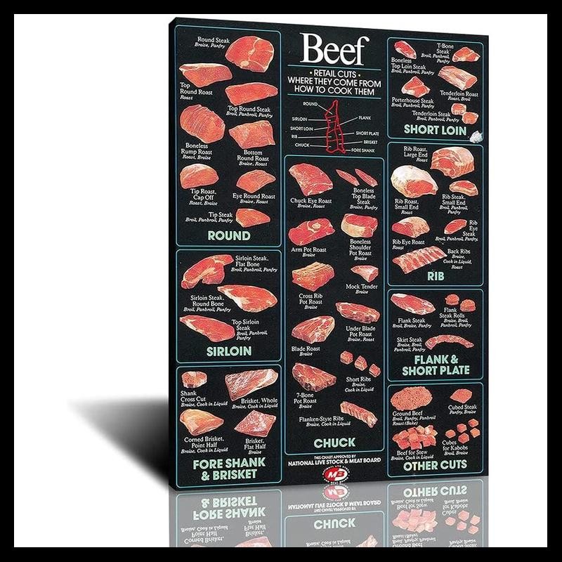 Carta daging lembu dipotong kanvas poster seni dinding hiasan dapur ...