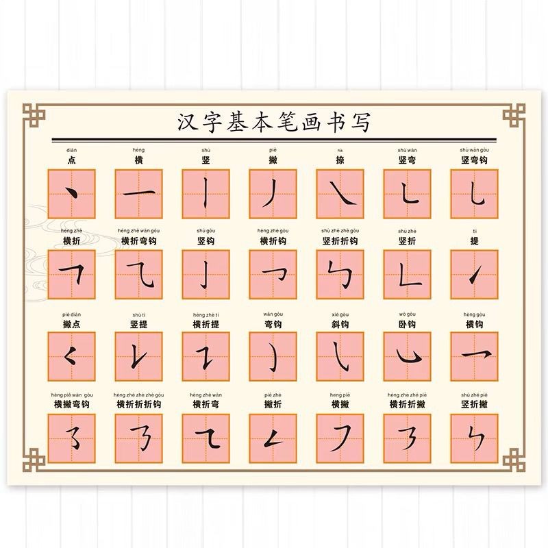 Chinese Characters Basic Strokes Writing Wall Charts Wall Stickers ...