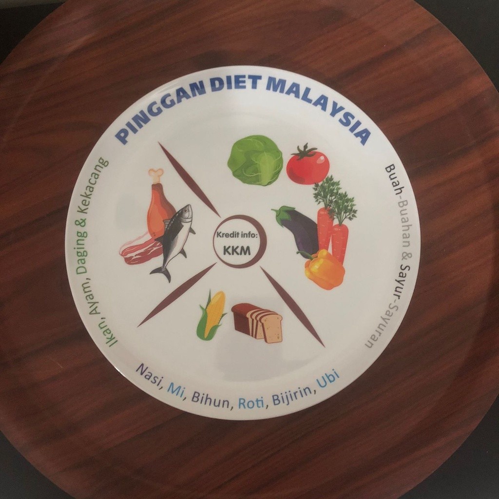 Pinggan Pantang Suku Separuh Diet 3 bahagian plate control weight loss ...