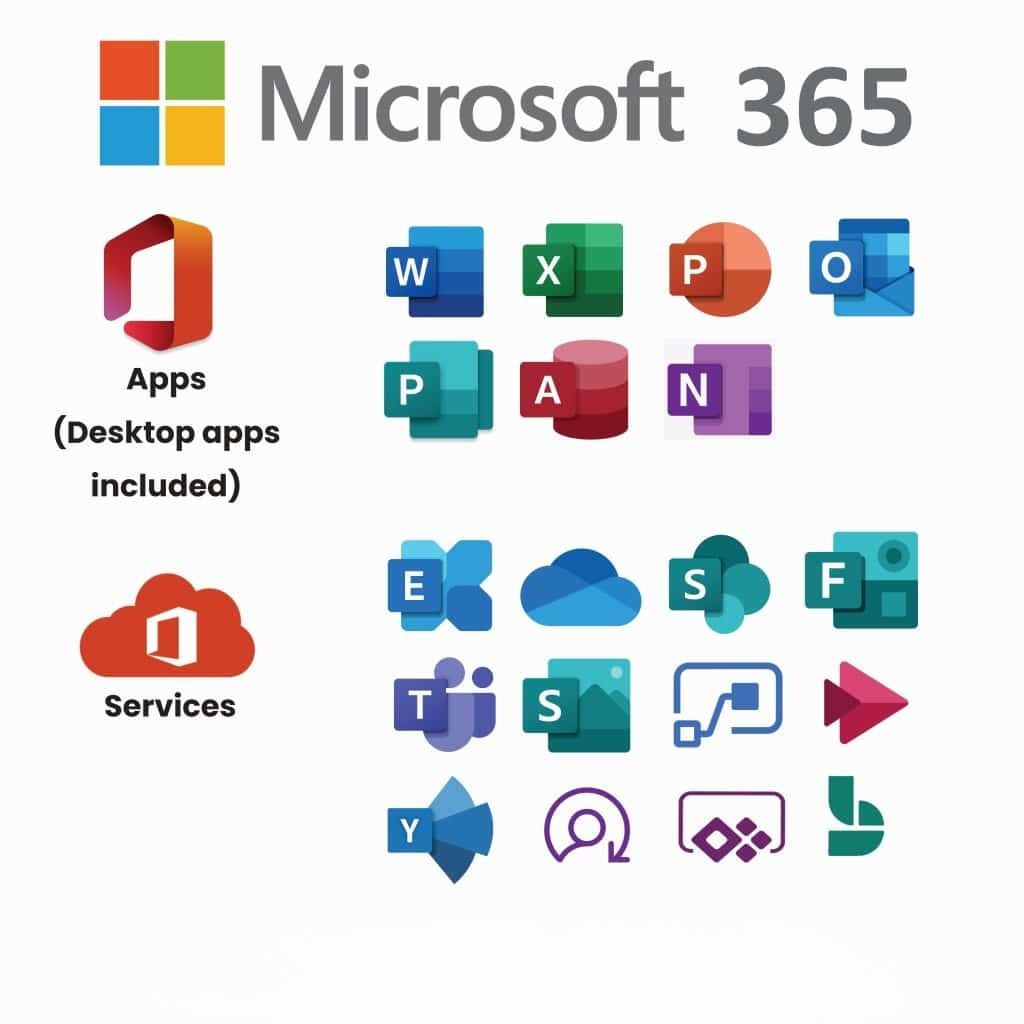 Office 365 5 Device 100GB One Drive Lifetime Account +Password brand ...