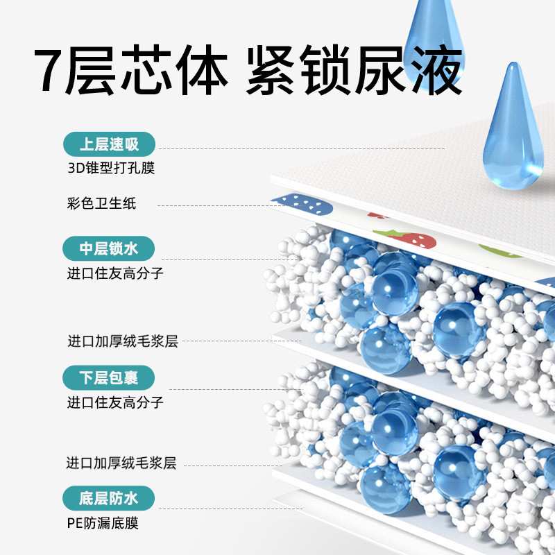 Honeycare Good Life Natural Magic Funnel Pet Changing Pad Thickened ...