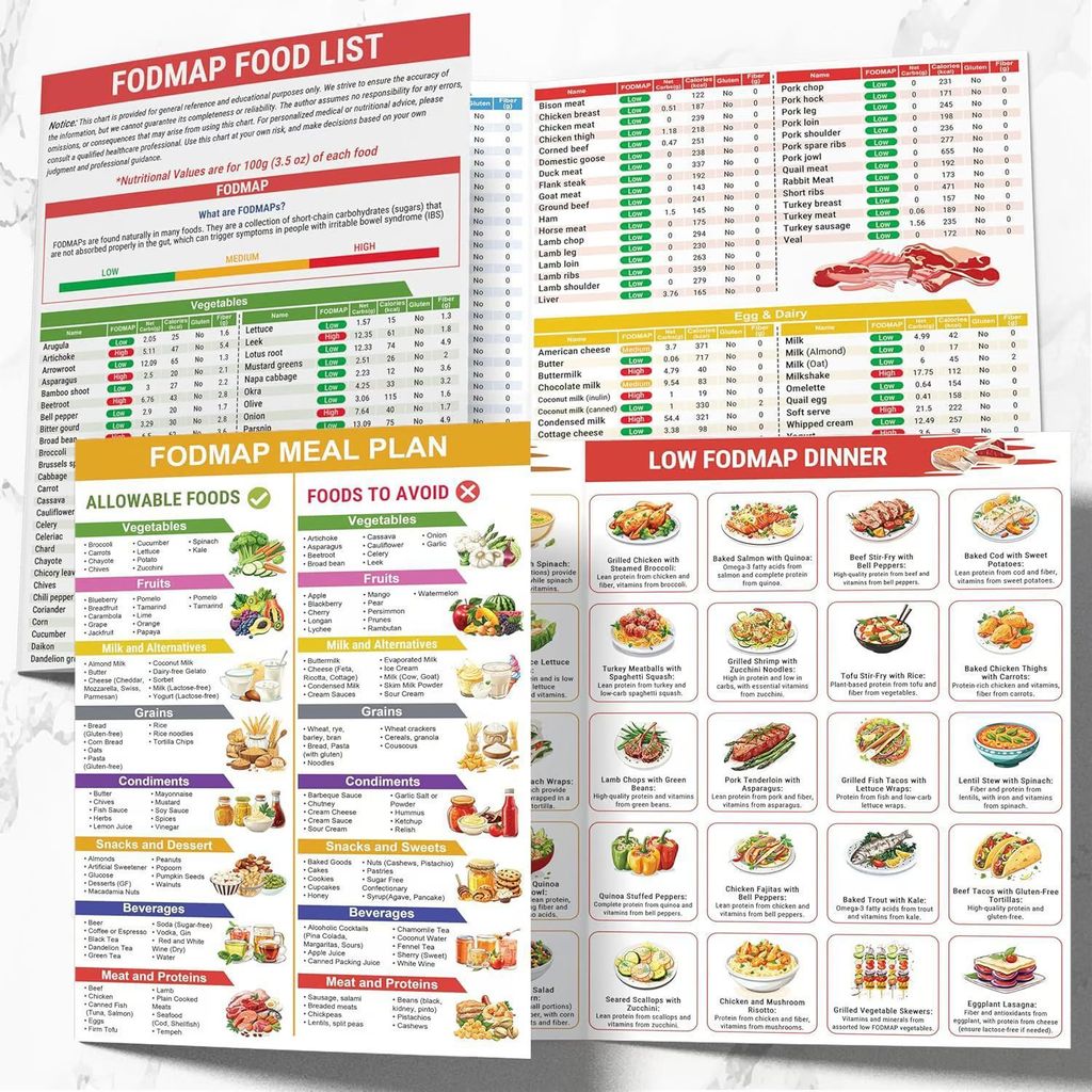 New Product 3-Piece Set Fod map Chart IBS Symptoms Relieve Food List ...