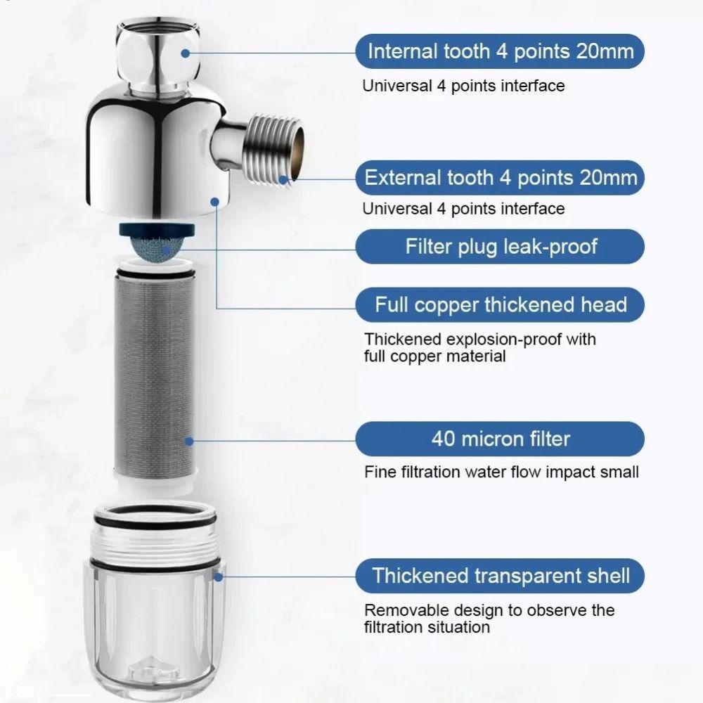 Pre-Filter for Water Heater , Shower Head, Washing Machine, Water ...