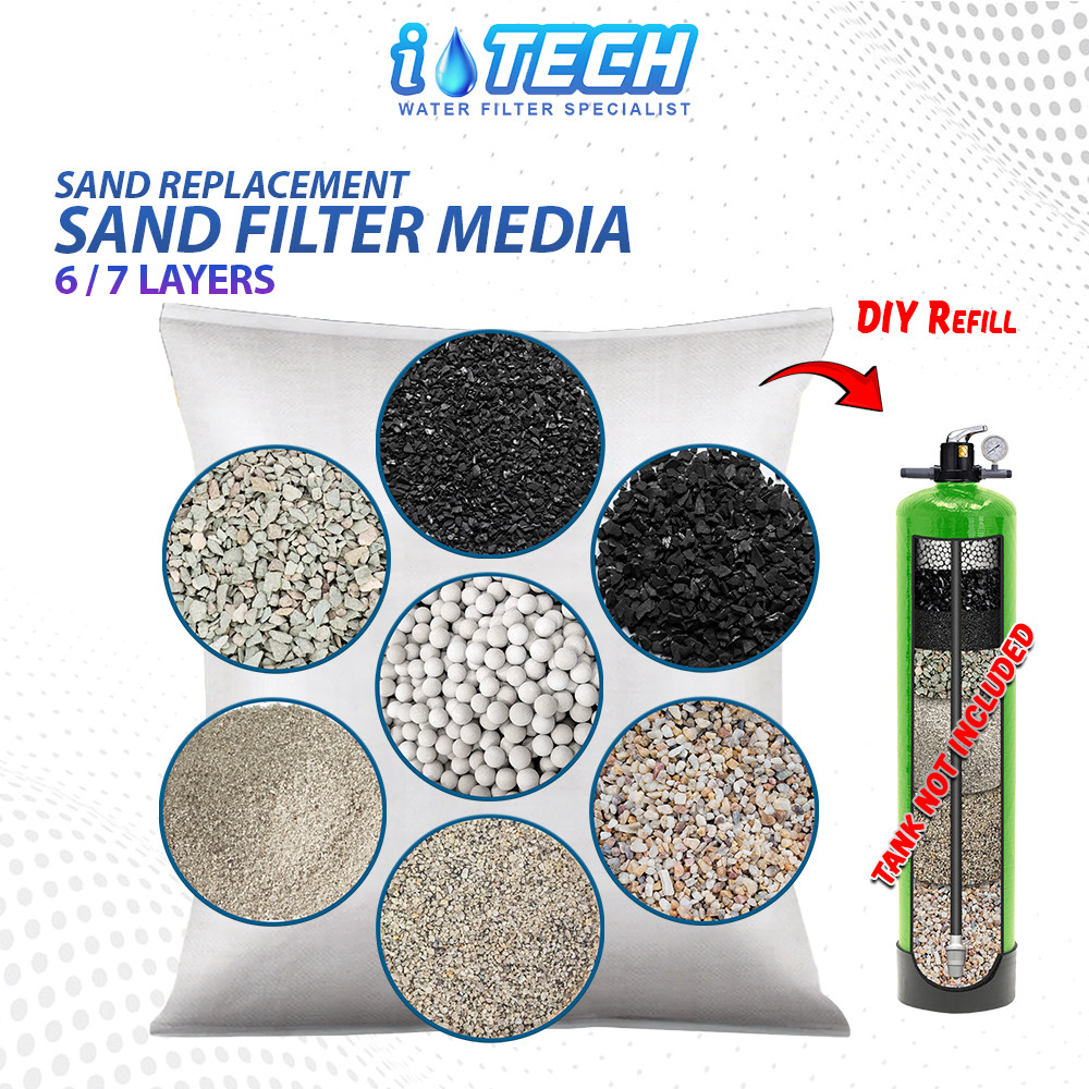 I-TECH Outdoor Master Sand Filter Media 6 / 7 Layers FRP Sand ...