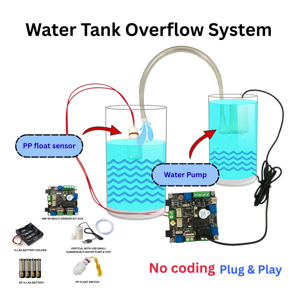 RBT Project Water Tank Overflow System - MB-54 Multi-Sensor V3.0 (Water ...