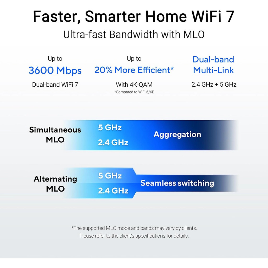 Asus RT-BE50 Dual Band Smart Home Wifi 7 Router BE3600 | Shopee Malaysia
