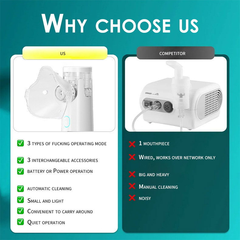 Portable Children's Household Atomizer Micro-Net Compression English ...