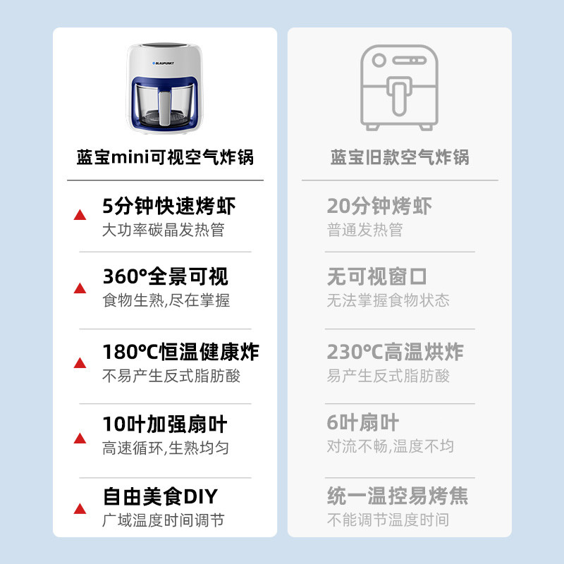 German Sapphire Air Fryer Household New Style Multifunctional Automatic ...