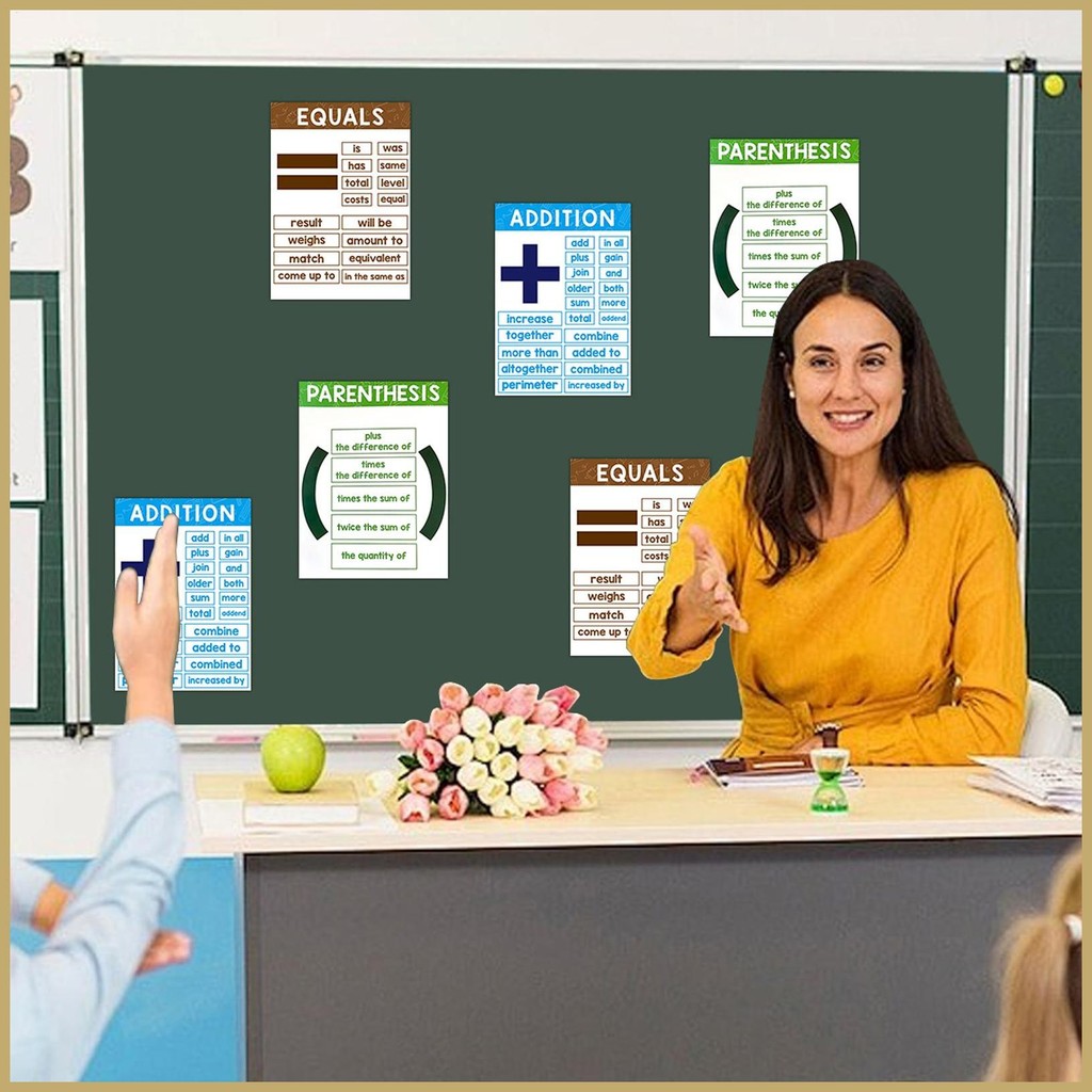 Math Posters Classroom Posters Math Symbols Poster for Kids Math ...