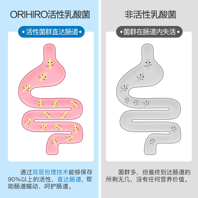 Orihiro/orihiro Japan Imported Adult Probiotics Powder Flushing Agent ...