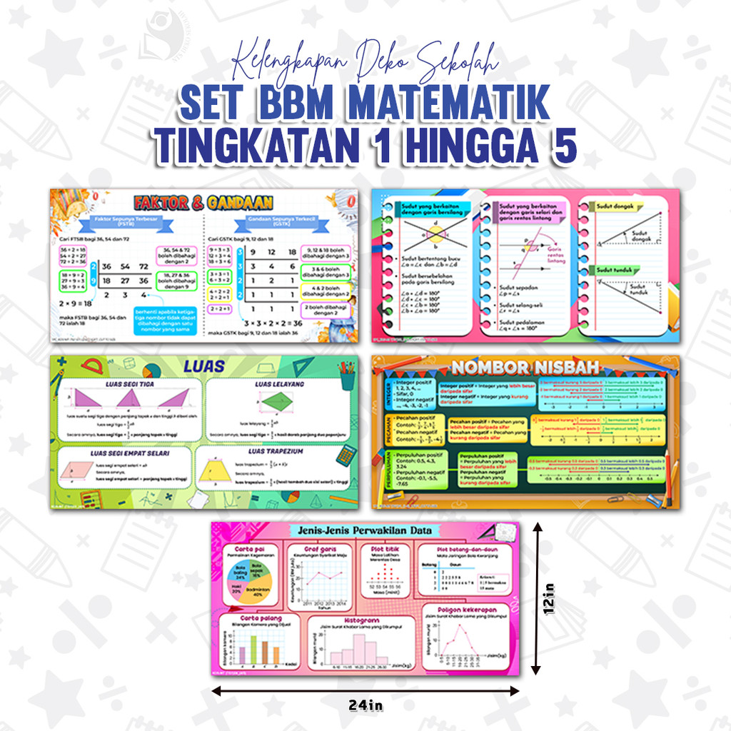 🌼1 DAY SHIP🌼 SET BANNER MATEMATIK TINGKATAN 1 2 3 4 5 - BAHAN BANTU ...