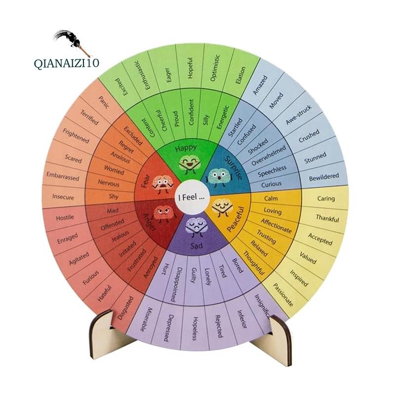 Feelings Wheel Therapy Office Decor Mental Health Decor Emotion Wheel ...